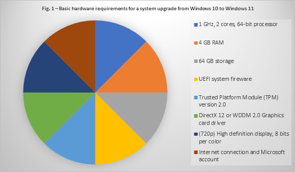 Check Here! Windows 10 to Windows 11 Upgrade