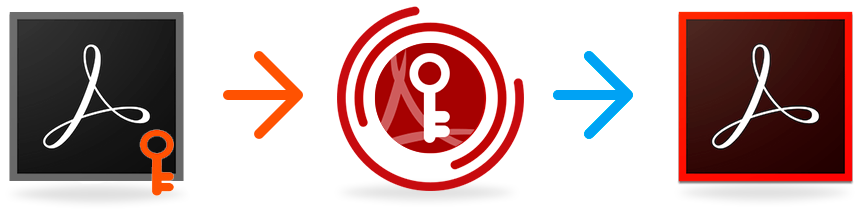How To Remove Password From PDF Using Adobe Reader