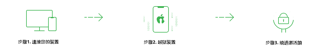 iMyFone iBypasser已安裝成功